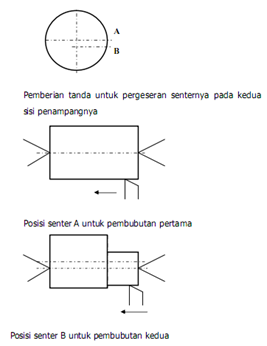 Mesin Bubut Untuk Membubut Eksentrik | belajar krativ